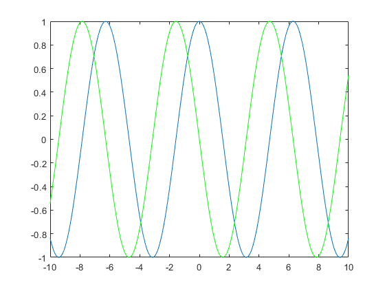How To Plot A Function In MATLAB TechObservatory